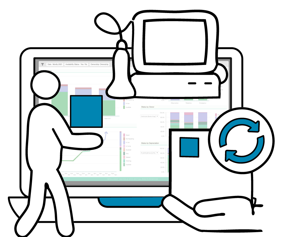 Interoperability – Ravsol